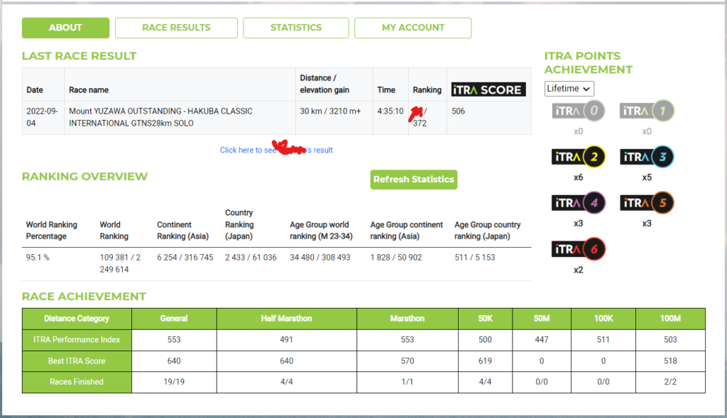 ITRA（International Trail Running Association）のポイントとスコア確認方法と有料メンバーについて | Log